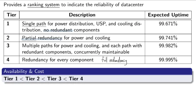 [NUS CS5224] Cloud Computing Lecture Note - Jeremy's Notebook